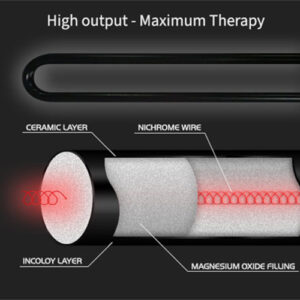 Spectrum Plus™ Infrared Heater Kits - 3500w - Finnmark Designs